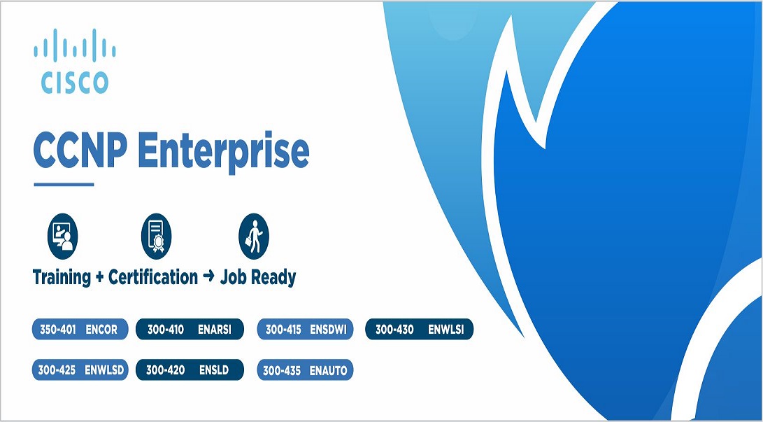 ENAUTO - Automating Cisco Enterprise Solutions (Exam 300-435 ENAUTO)